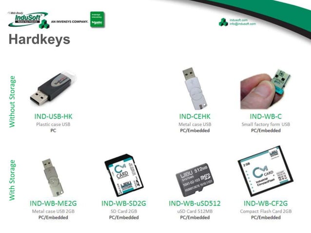 InduSoft Web License Activation | PPTX | Web Development | Internet