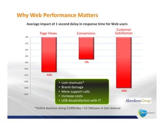 Web Load Testing for Dummies | PDF
