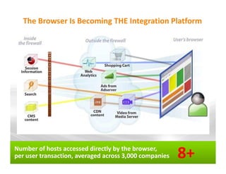 Web Load Testing for Dummies | PDF
