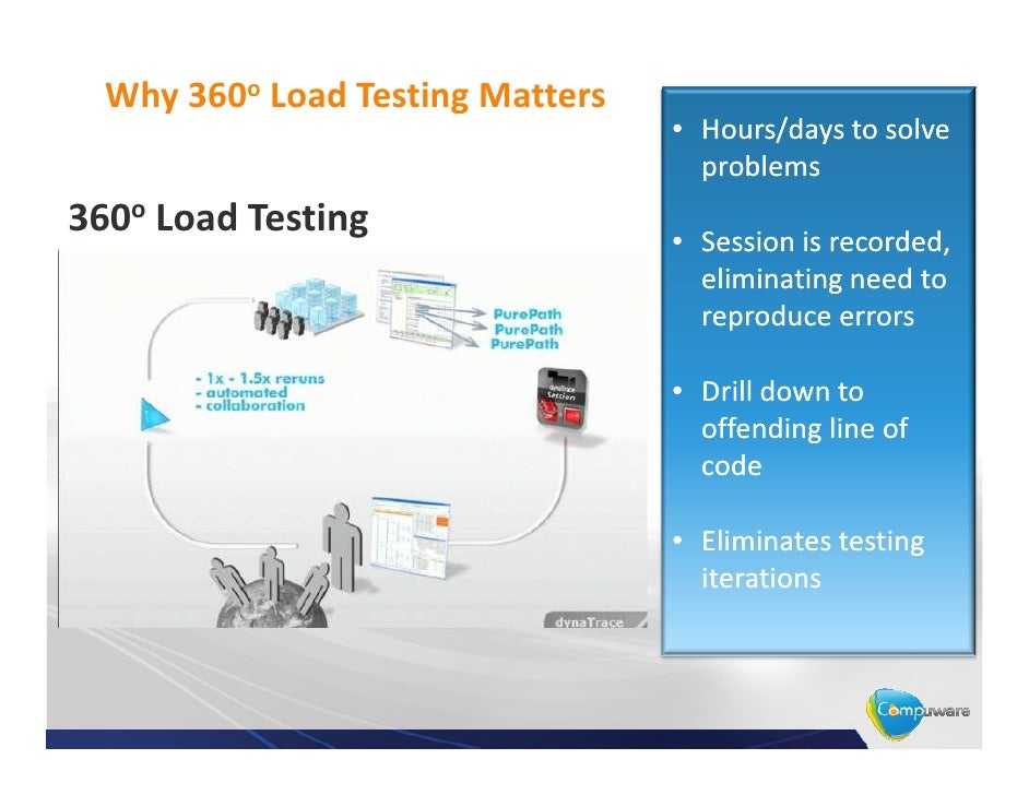 Web Load Testing for Dummies