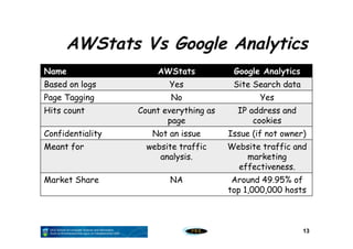 Weblog analsys | PPT