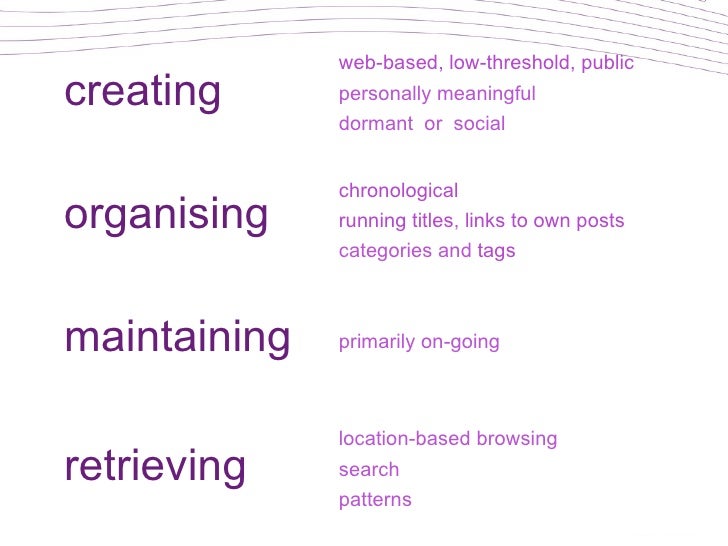 Weblog as a personal thinking space