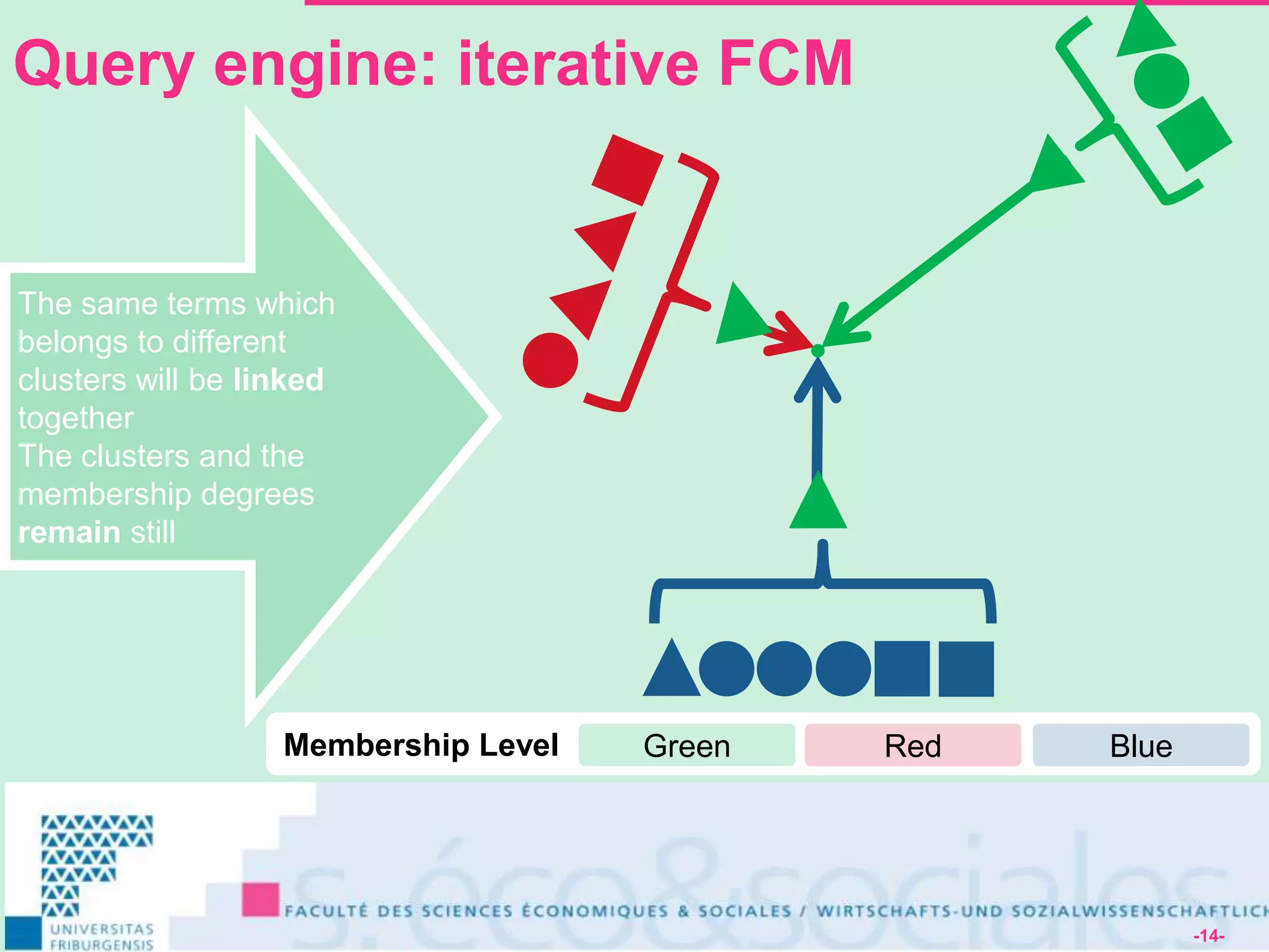 Weblog Extraction With Fuzzy Classification Methods Ppt