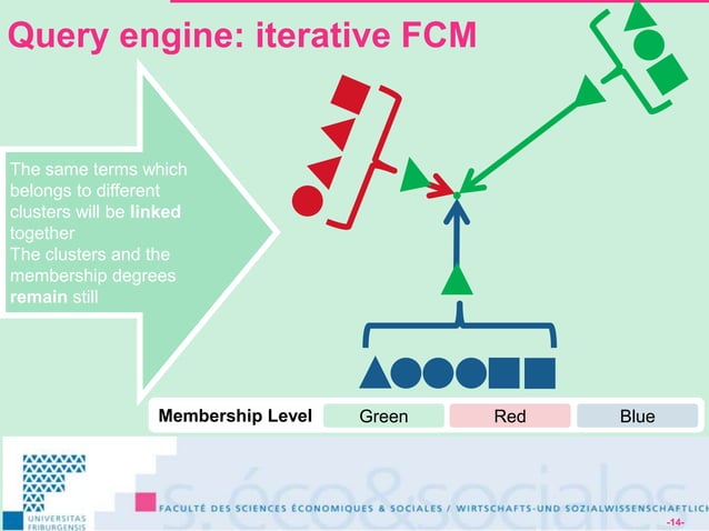 Weblog Extraction With Fuzzy Classification Methods Ppt