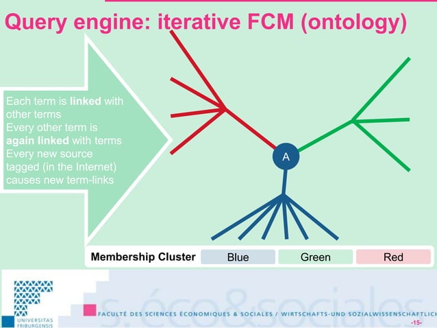 Weblog Extraction With Fuzzy Classification Methods Ppt