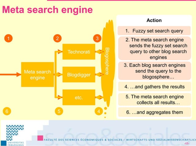 Weblog Extraction With Fuzzy Classification Methods Ppt