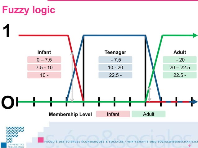 Weblog Extraction With Fuzzy Classification Methods Ppt