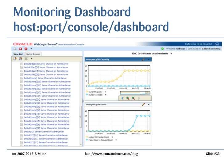 Oracle WebLogic: Feature Timeline from WLS9 to WLS 12c