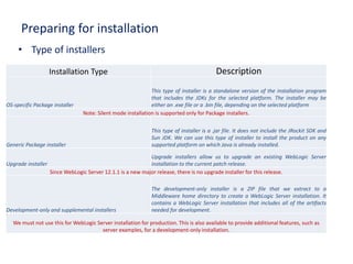Weblogic12 c installation guide | PPT