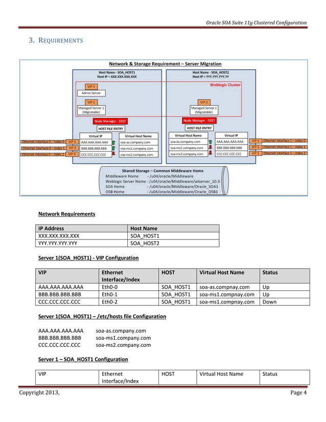 Weblogic Administration Managed Server migration | PDF | Web Hosting ...