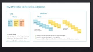 Weblogic and docker | PPTX