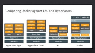 Weblogic and docker | PPTX