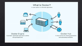 Weblogic and docker | PPTX