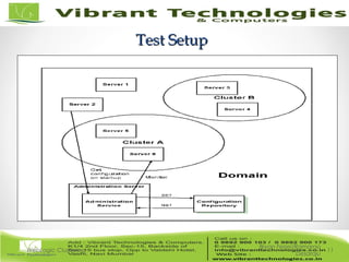 Weblogic - clustering failover, and load balancing | PPT