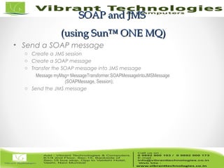 Weblogic - Introduction to configure JMS | PPT