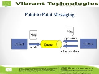 Weblogic - Introduction to configure JMS | PPT