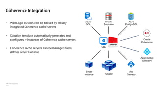 Running WebLogic on Azure Kubernetes and Virtual Machines | PDF