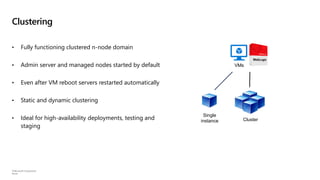 Running WebLogic on Azure Kubernetes and Virtual Machines | PPT