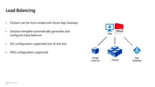 Running WebLogic on Azure Kubernetes and Virtual Machines | PDF