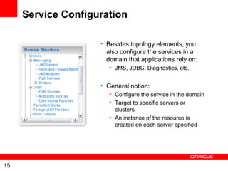 Weblogicserveroverviewtopologyconfigurationadministration ...