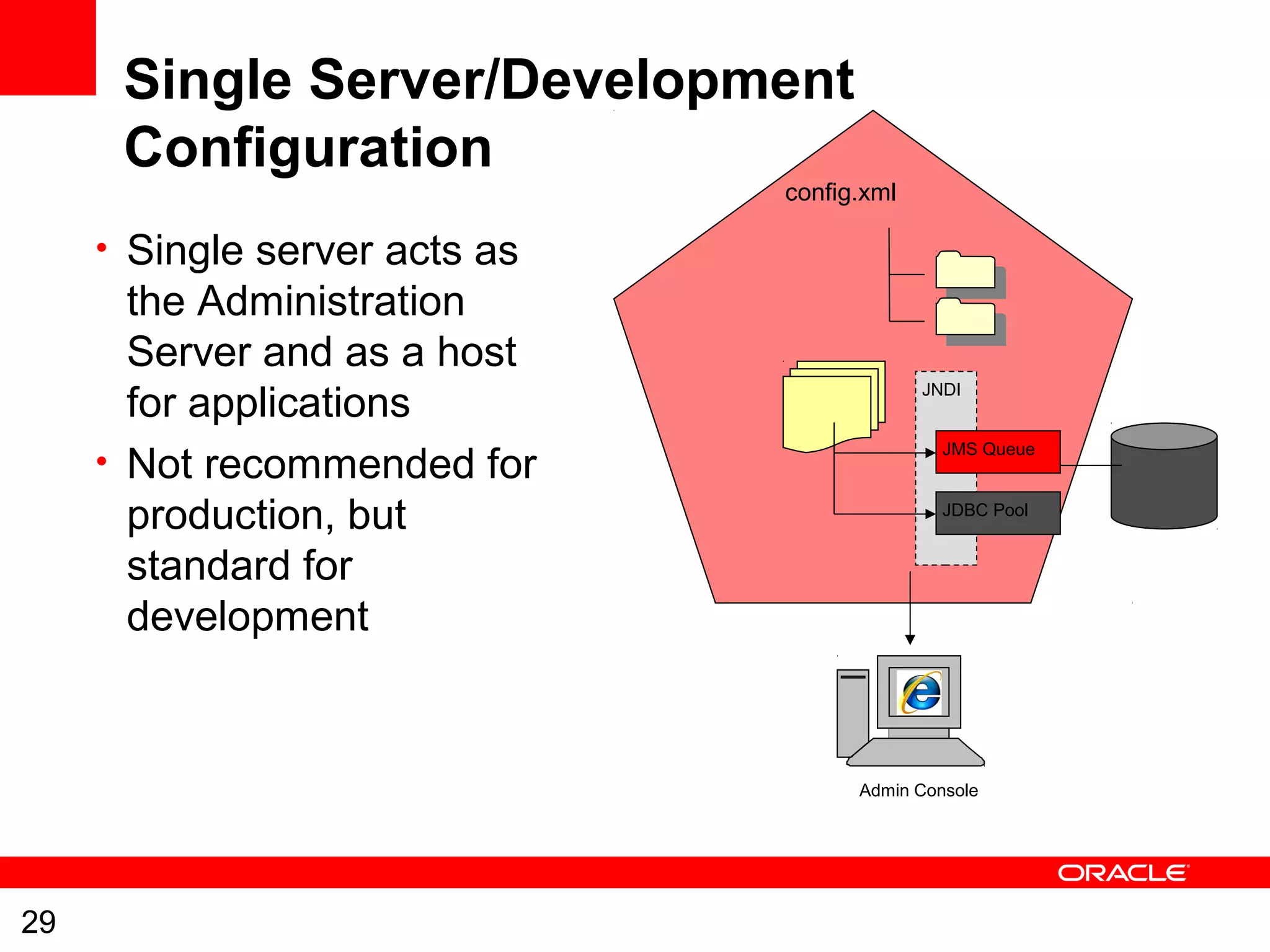 Weblogicserveroverviewtopologyconfigurationadministration ...