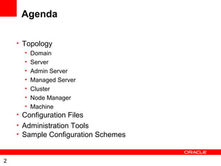 Weblogicserveroverviewtopologyconfigurationadministration ...