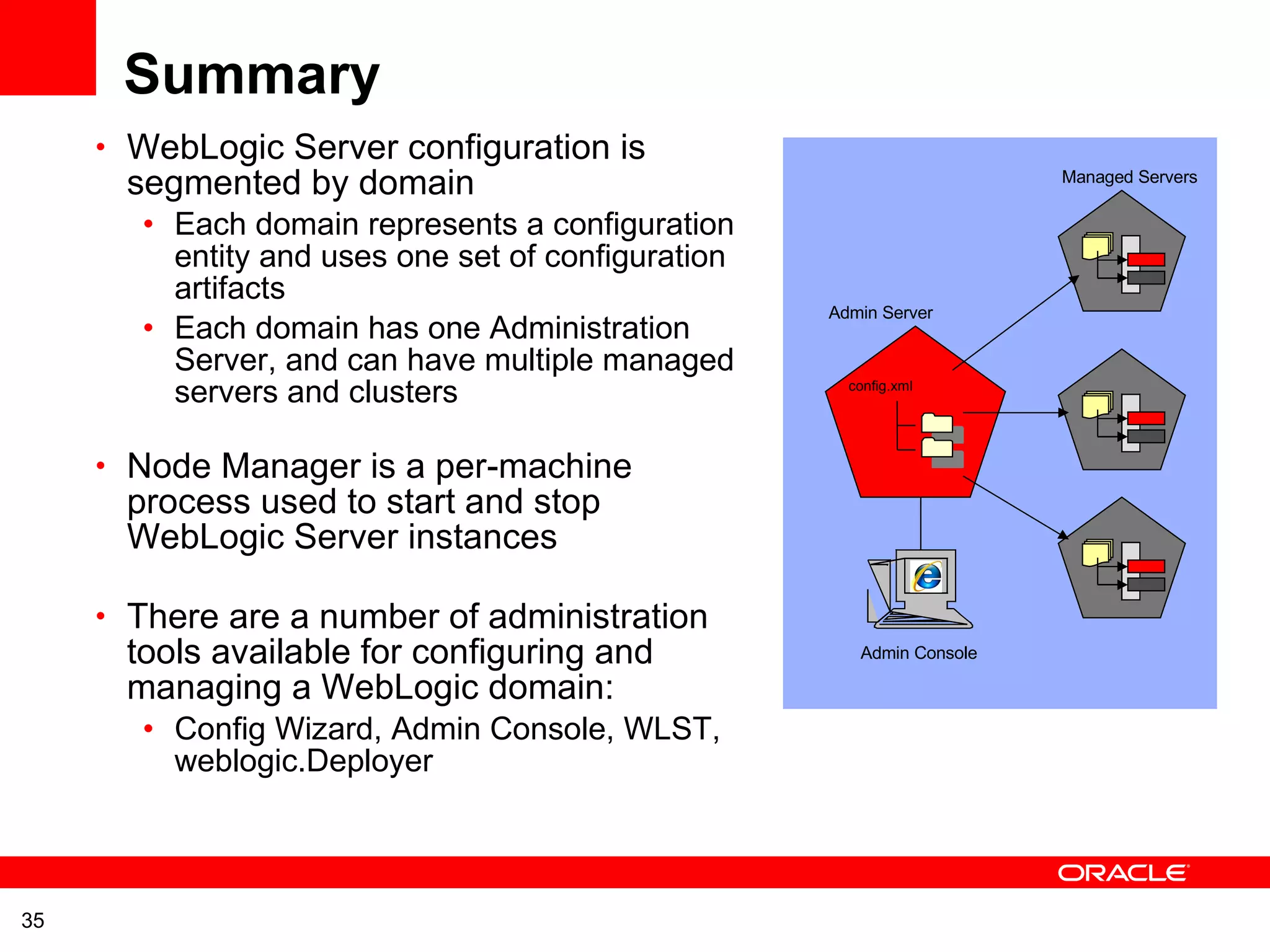 Weblogicserveroverviewtopologyconfigurationadministration Ppt