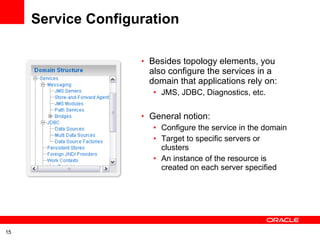 Weblogicserveroverviewtopologyconfigurationadministration | PPT