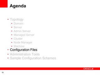 Weblogicserveroverviewtopologyconfigurationadministration | PPT