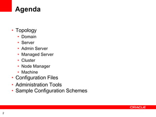 Weblogicserveroverviewtopologyconfigurationadministration | PPT