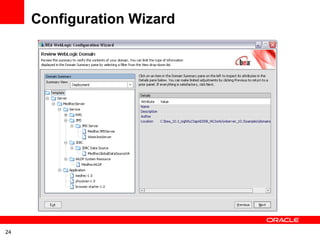 Weblogicserveroverviewtopologyconfigurationadministration | PPT