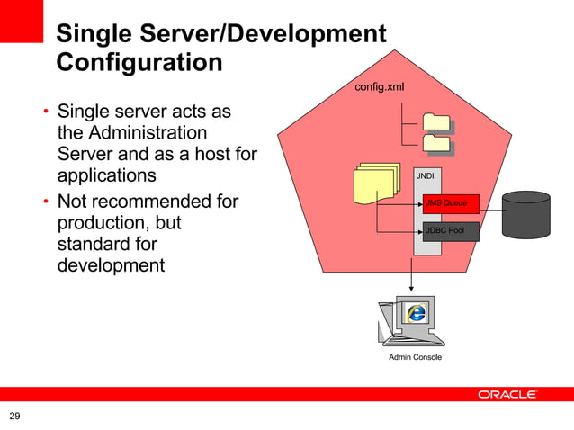 Weblogicserveroverviewtopologyconfigurationadministration | PPT