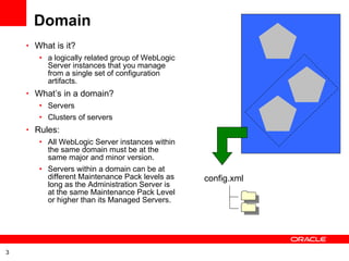 Weblogicserveroverviewtopologyconfigurationadministration | PPT