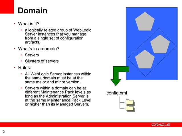 Weblogicserveroverviewtopologyconfigurationadministration Ppt