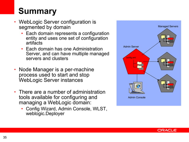 Weblogicserveroverviewtopologyconfigurationadministration | PPT