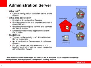 Weblogicserveroverviewtopologyconfigurationadministration | PPT