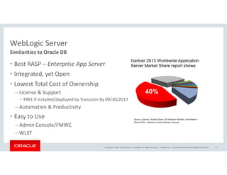 WebLogic 12c & WebLogic Mgmt Pack | PPT