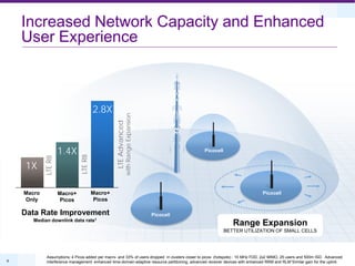 LTE Advanced | PDF