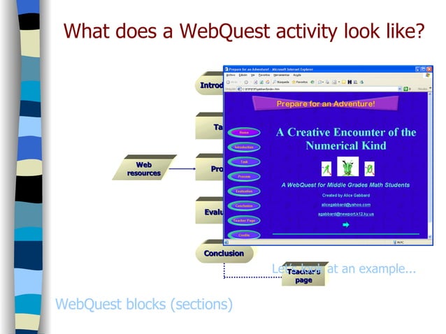 WebMagic with WebQuest | PPT