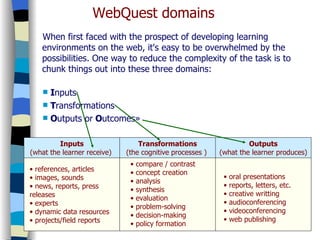 WebMagic with WebQuest | PPT