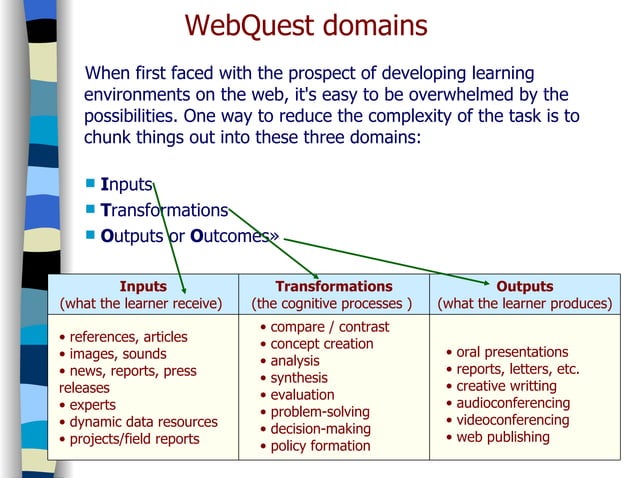 WebMagic with WebQuest | PPT