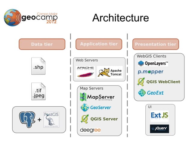 GeoCamp 2012 - Open Source WebMapping | PPT