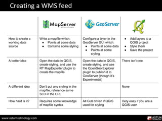 Open Source Web Mapping Servers: Which horse for which course? | PPT