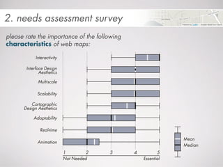 A Process for Accessing Emergent Web Mapping Technologies | PPTX