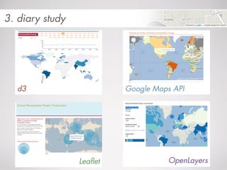 A Process for Accessing Emergent Web Mapping Technologies | PPTX