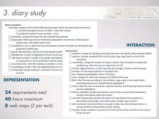 A Process for Accessing Emergent Web Mapping Technologies | PPTX