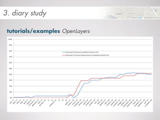 A Process for Accessing Emergent Web Mapping Technologies | PPTX