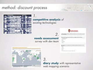 A Process for Accessing Emergent Web Mapping Technologies | PPTX