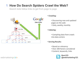 SEO Fundamentals: Best Practices to Follow on the Search Engines | PPT