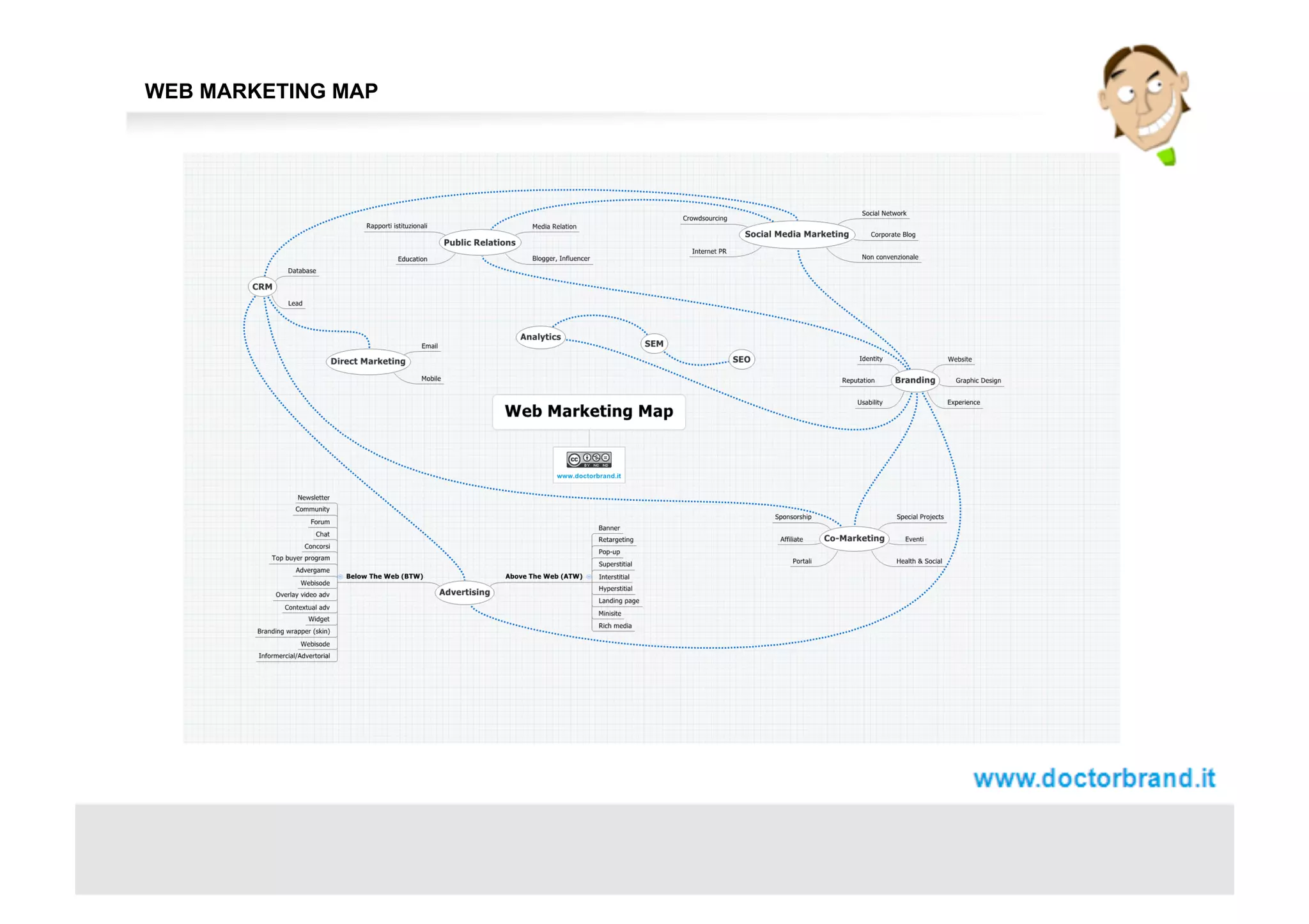 Web Marketing Map | PDF
